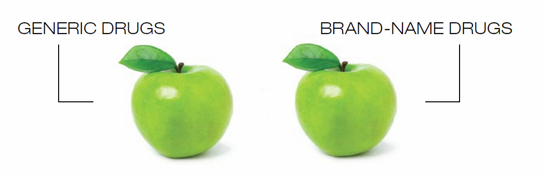 What are Generic Medications? Research by Canadian Pharmacy Group | www ...